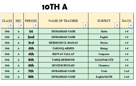 CLASS-WISE TIME TABLE ~ GOVT. HIGH SCHOOL MANGOWAL WEST