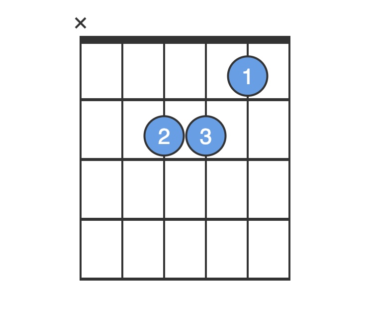 DASAR DASAR CHORD MINOR