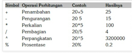 teknologi komunikasi: Pengenalan Ms. Excel (Penggunaan formula pada Ms ...