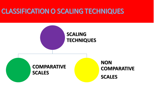 ECONOMICS,COMMERCE AND MANAGEMENT: COMPARATIVE SCALES