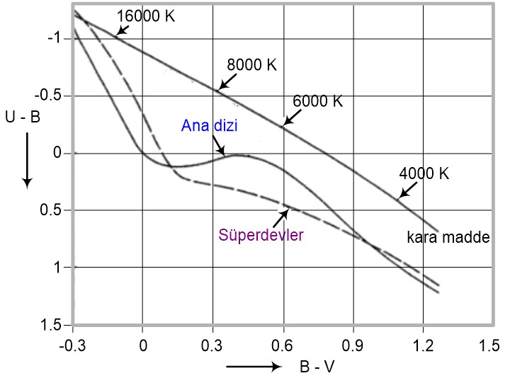 Prof. Dr. Bilsen Beşergil: Renk-Renk Diagramı (color–color diagram)