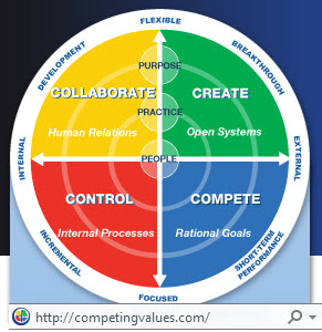 Learning Lives Forever: Literacy and Best Practices for Learning