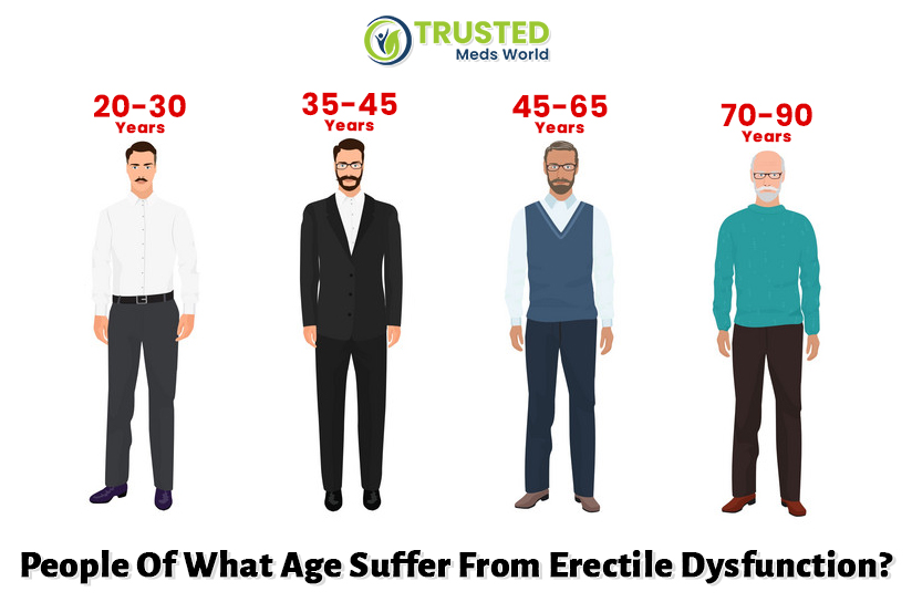 Ever Wondered How Malegra Tablets Can Help You Treat Erectile Dysfunction?