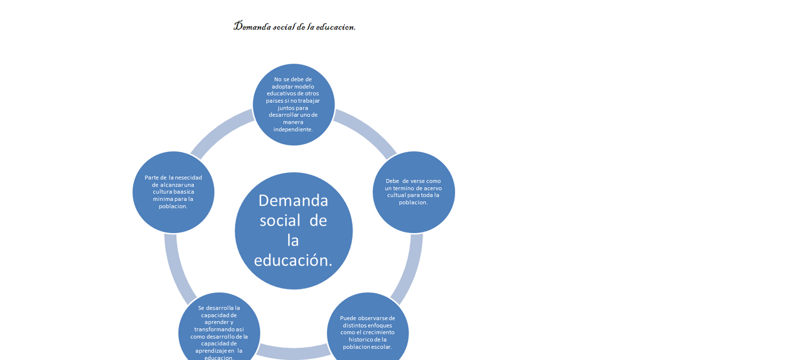 licenciatura en pedagogia venustiano: DEMANDA SOCIAL DE LA EDUCACION.