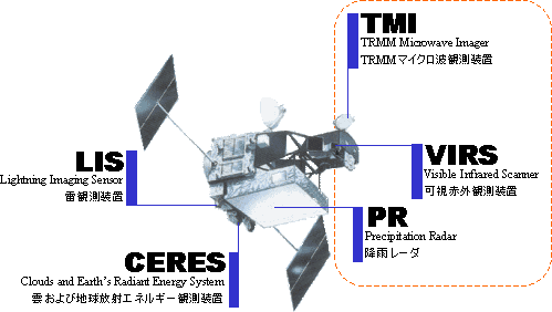 Head in the Clouds: Tracking the Tropics With TRMM