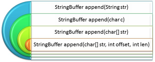 II B.Tech II Sem CSE Java Lab Exercise - 2 d(Operations, Expressions, Control-flow, Strings)
