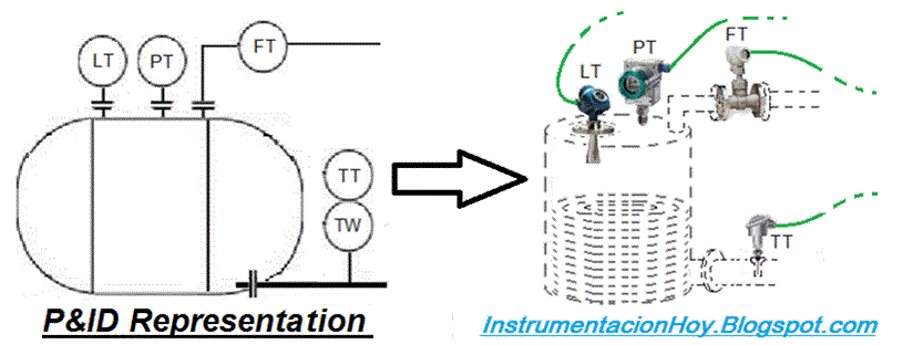 Instrumentation Today: HOW TO READ A P&ID