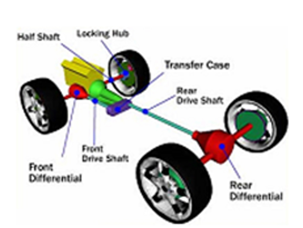 Mengenal Jenis Dan Tipe Penggerak Roda