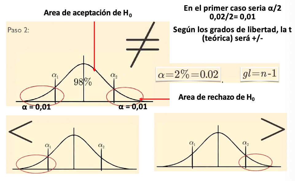 Tema 13: Pruebas paramétricas más utilizadas en enfermería.
