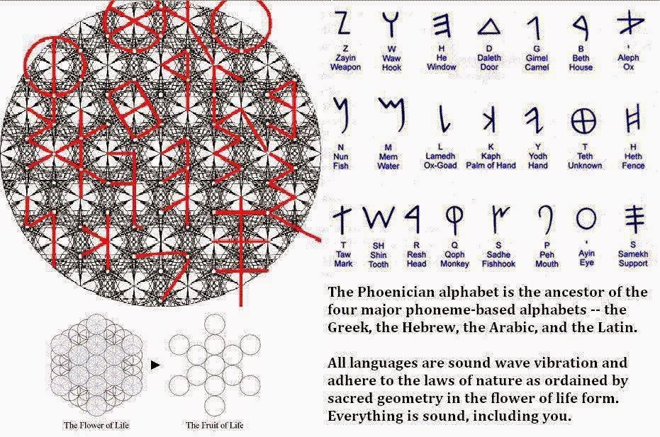 SACRED GEOMETRY IN THE FLOWER OF LIFE, DNA ACTIVATION AND THE POWER OF ...