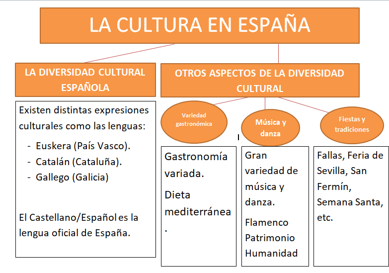 El Rincón del Pequeprofe