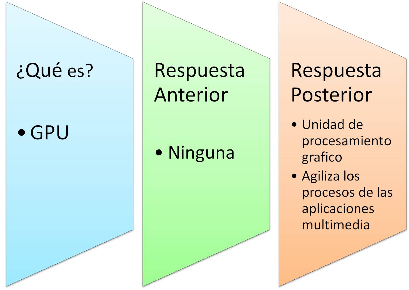 Herramientas de Aprendizaje Autónomo: 3.- RA-P-RP