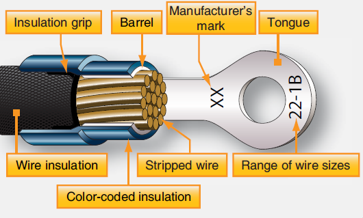 Wire Termination - Aircraft Electrical System