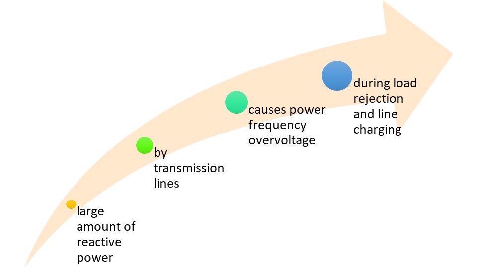 Why We Use Neutral Grounding Reactor (NGR)