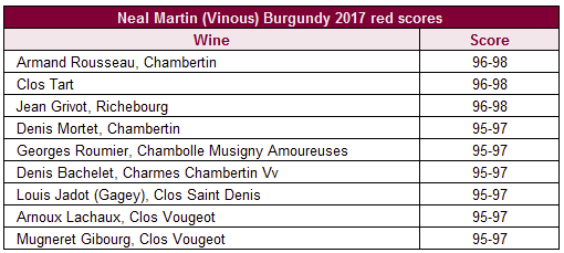 The Wine Gourd: The sources of wine quality-score variation