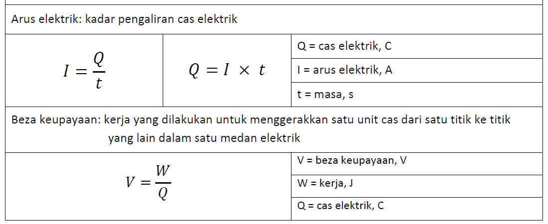 Nota Fizik Tingkatan 5 : Keelektrikan - 2.2: Analisis Hubungkait Arus ...