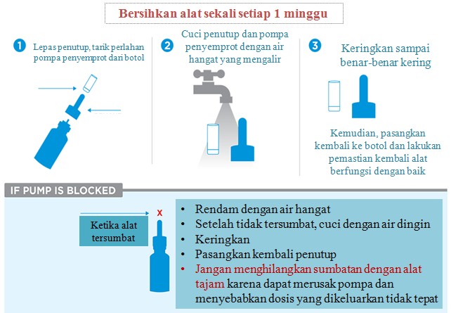 CARA PENGGUNAAN SEMPROT HIDUNG (NASAL SPRAY)