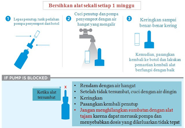 CARA PENGGUNAAN SEMPROT HIDUNG (NASAL SPRAY)