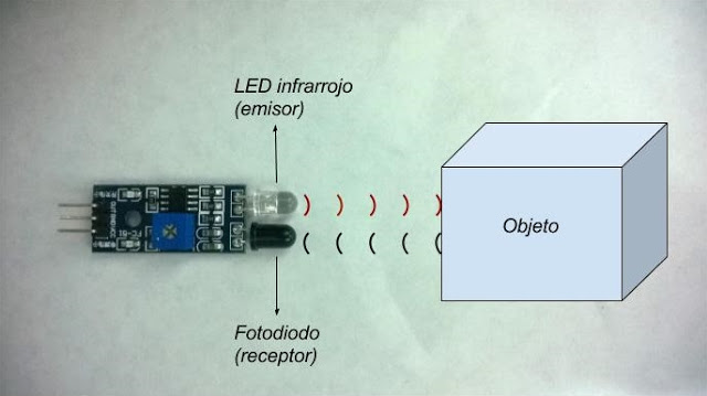 PROGRAMACIÓN Y ROBÓTICA: SENSOR DE INFRARROJOS