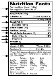 Applying the 5 and 20 rule to read FOOD LABELS - Sue's Nutrition Buzz