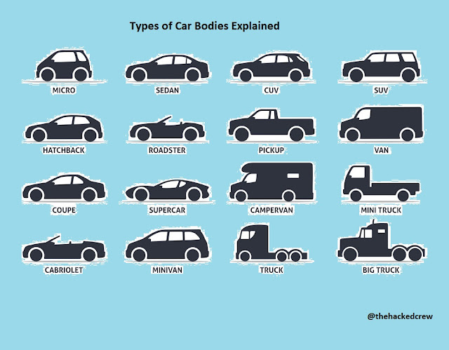 Every Car Body Shapes Explained - Basic Car Body Types