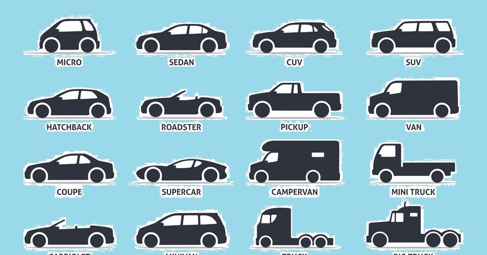 Every Car Body Shapes Explained - Basic Car Body Types