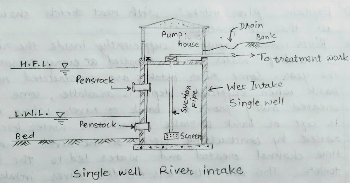 RIVER INTAKE STRUCTURE