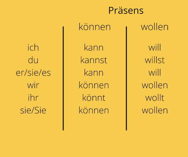 Können oder wollen?