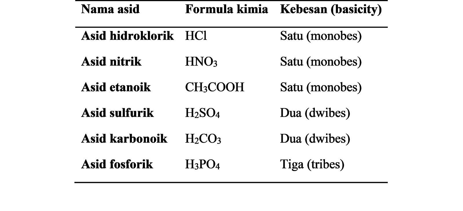 all about chemisty!: APA ITU ASID?