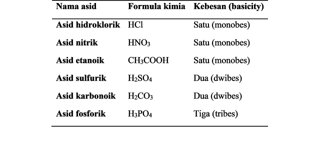 all about chemisty!: APA ITU ASID?