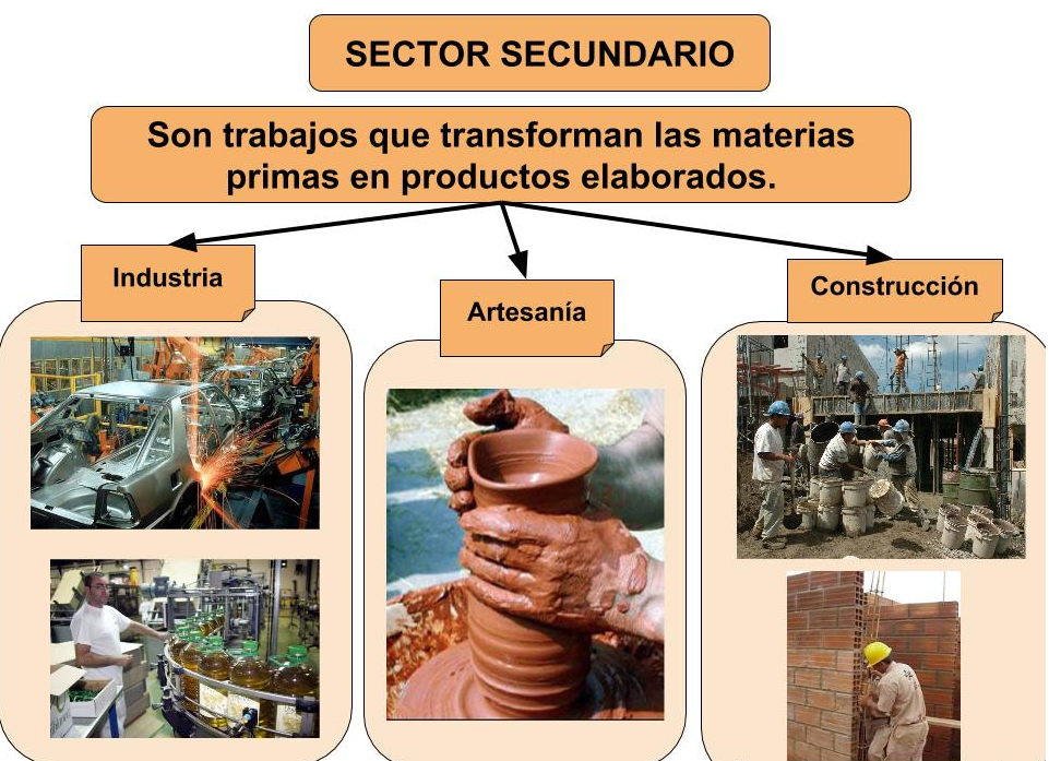 3º CURSO. CEP SANTA MARIÑA REDONDELA: SECTOR SECUNDARIO