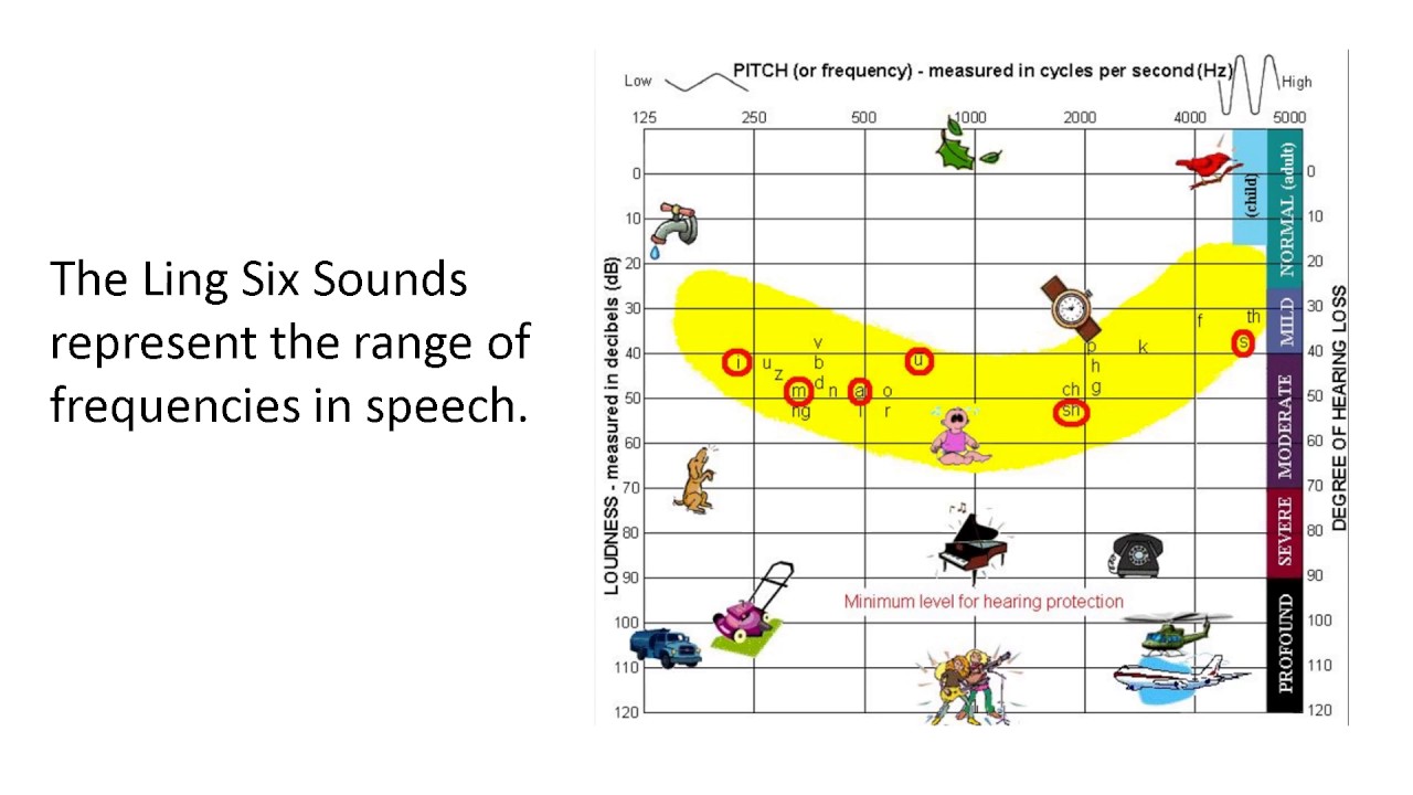 Les 6 Sons de Ling (Six Ling Sound)