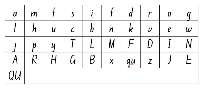 My Mum, the Teacher: Letter Sound Checklists