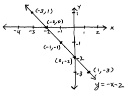 OpenAlgebra.com: April 2015