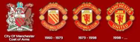 Sejarah Berdirinya Manchester United ~ Football Is My Life