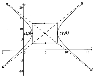 OpenAlgebra.com: Free Algebra Study Guide & Video Tutorials: Hyperbolas