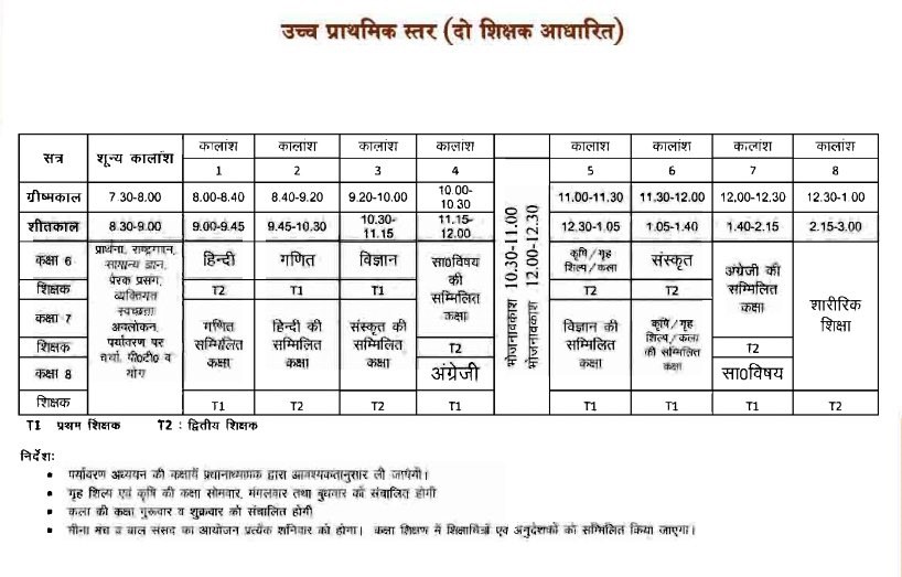 UPPER PRIMARY SCHOOL TIME TABLE: एक शिक्षक, दो शिक्षक, तीन शिक्षक, चार ...
