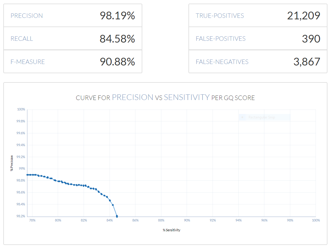 Charles Warden's Science Blog: precisionFDA and Custom Scripts for ...