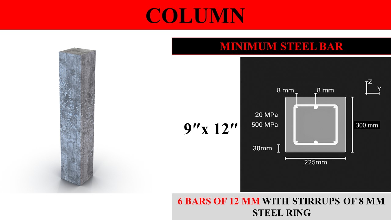 MINIMUM SIZE OF CONCRETE SLAB BEAM COLUMN lceted LCETED INSTITUTE