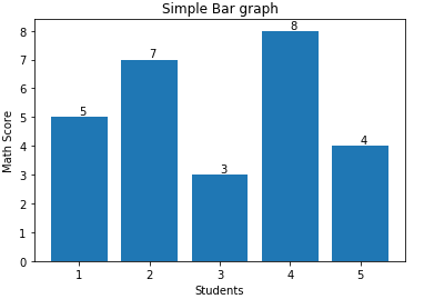 Matplotlib Tutorial : Learn by Examples