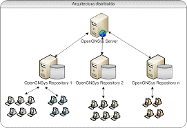 Ingeniería de Software: 3.3 ARQUITECTURAS DE DOMINIO ESPECIFICO