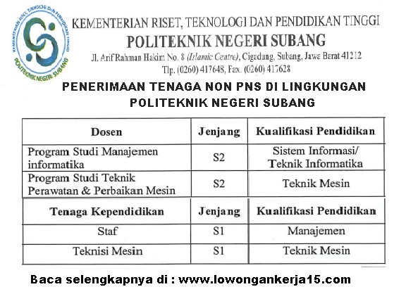 Lowongan Kerja Non PNS di Lingkungan Politeknik Negeri Subang (Polsub) - Rekrutmen Lowongan ...