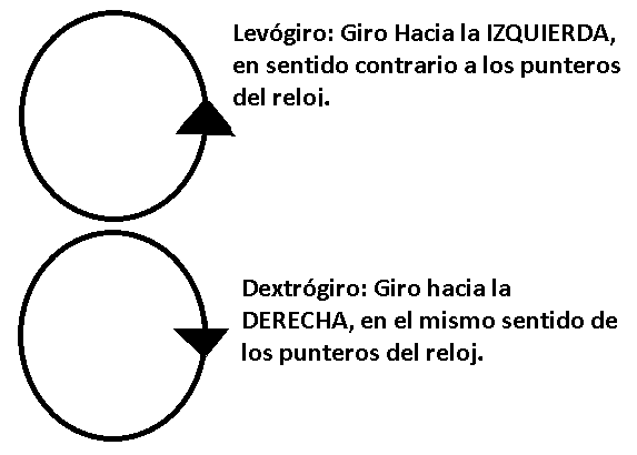 TRIGONOMETRÍA FÁCIL: FUNCIONES TRIGONOMÉTRICAS EN PLANO CARTESIANO