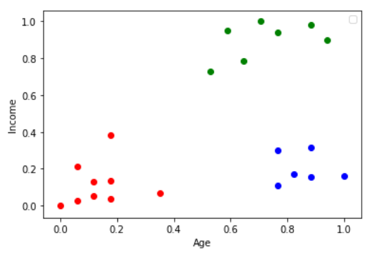 Top 5 essential topics of K-Means Clustering every Data Scientist ...