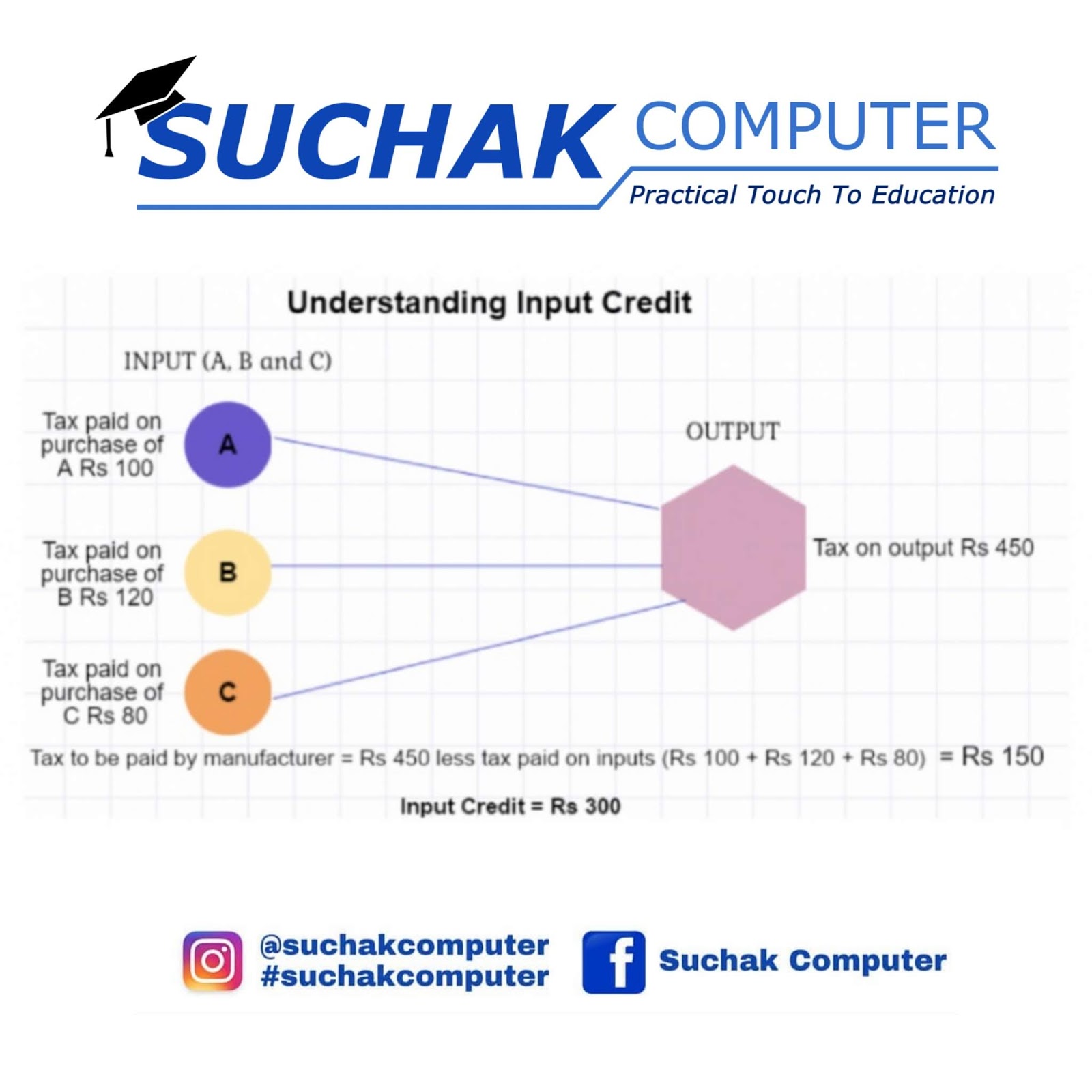 What is ITC-GST? Who can claim ITC? And who cannot?