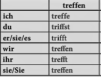 Treffen Fiili Almanca Kullanimi - Almanca Öğretmenim