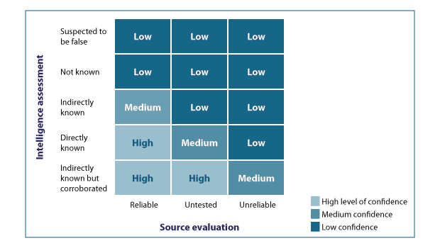 ESTANDARES Y BUENAS PRACTICAS EN LA INTELIGENCIA CRIMINAL, UNA DEUDA EN ...