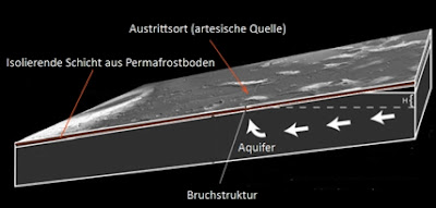 Naturwunder ...: Planet Mars (14) - Entstehung der Ausflußtäler