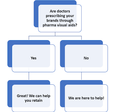 Role of pharma visual aid in pharmaceutical branding: An ultimate guide ...