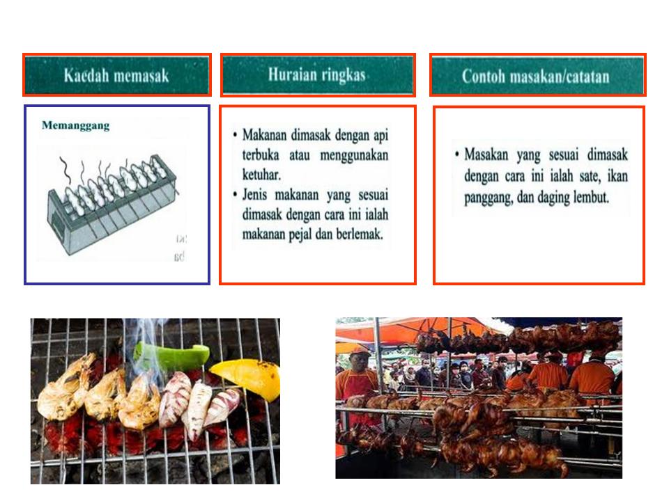 KHB - ERT: KAEDAH MEMASAK KAEDAH HABA KERING